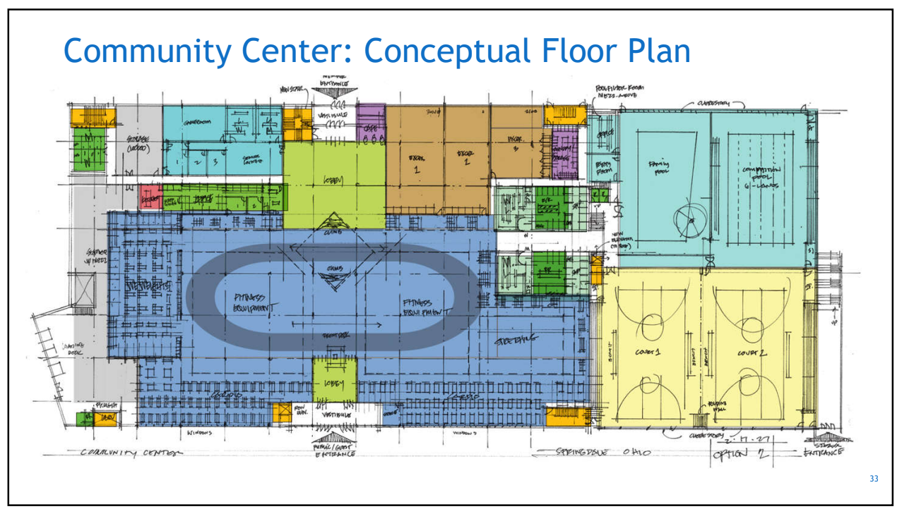 Fitness Center or Community Center – District 1 News